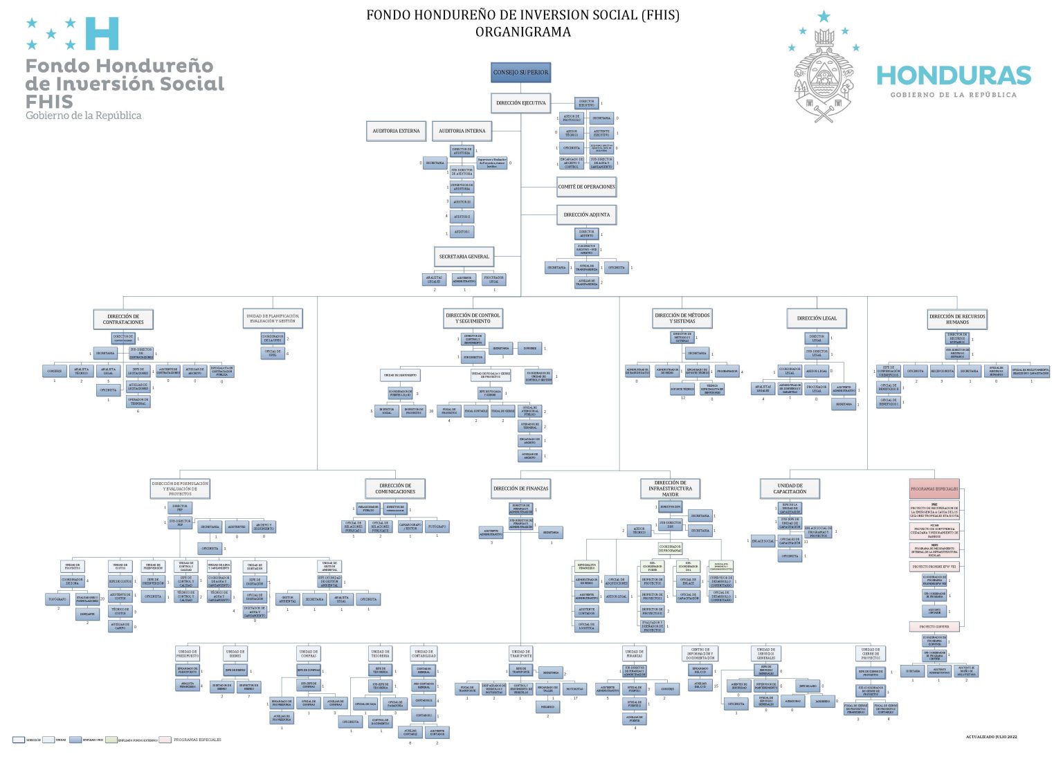 Sobre nosotros – FHIS